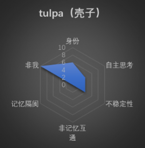 从Median到Tulpa – Tulpa之家